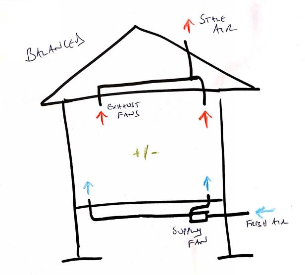Mechanical Ventilation Systems – What Are They and Why Are They Necessary? – Full Circle ...