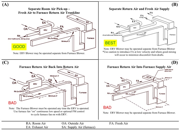 Mechanical Ventilation Systems – What Are They and Why Are They Necessary? – Full Circle ...
