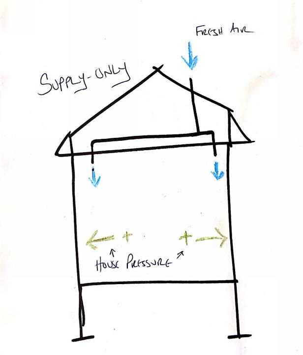 Mechanical Ventilation Systems – What Are They and Why Are They ...
